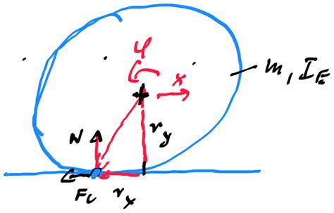 Newtonian Mechanics How To Numerically Simulate A Rolling Object Physics Stack Exchange