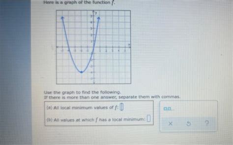 solved here is a graph of the function f use the graph to