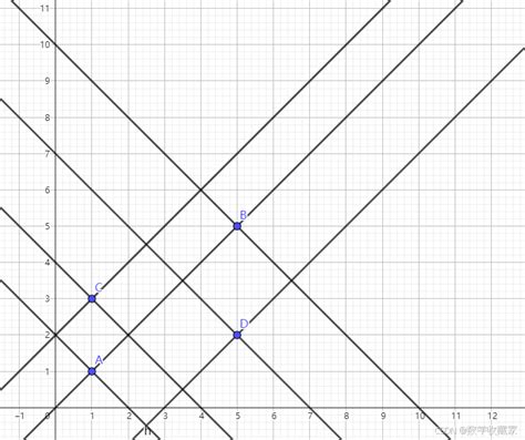 Hdu Go Running（最小点覆盖 网络流优化） Csdn博客