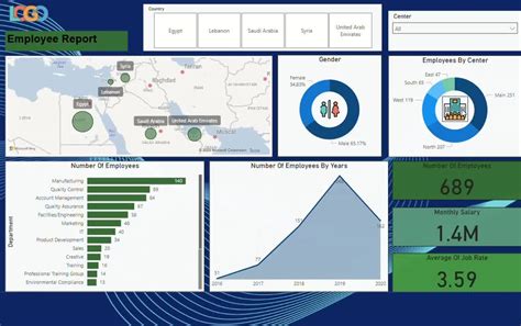 Beshoy Alkess Elia On Linkedin Powerbi Dataanalytics Employeeinsights Businessintelligence