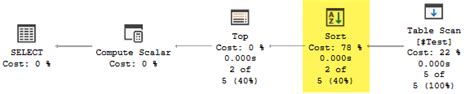Sql Copying Data From One Table To Another Using Insert Into Stack Overflow