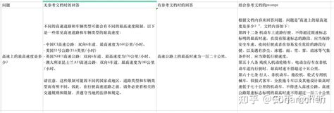 个性化对话模型及知识库：自有数据在llm上的应用方案整理 知乎