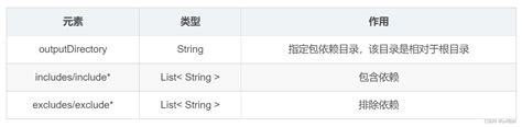maven assembly plugin 快速入门（maven assembly 插件） usetransitivedependencies