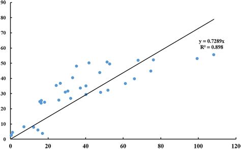 infinite sites plot the plot shows the estimated posterior mean times