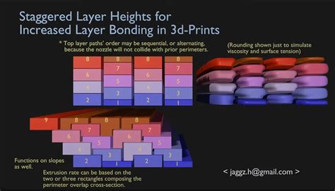 interlocking layers feature requests bambu lab community forum
