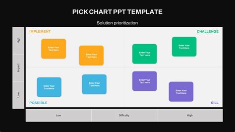 Kaizen Pick Chart Powerpoint Template Slidebazaar