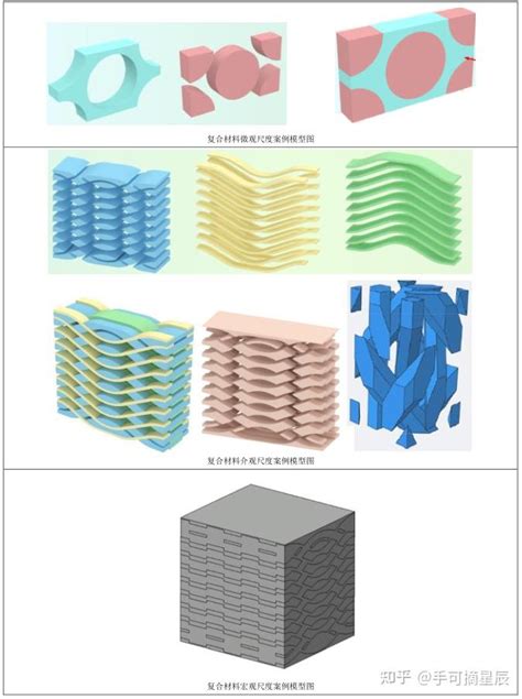 复合材料建模技术与应用 Abaqus 知乎
