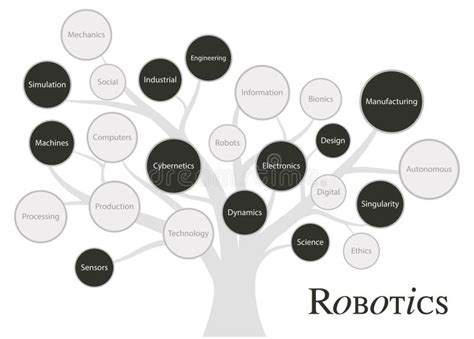Robotics Fundaments And Concept Tree Disruptive Technology Of Future