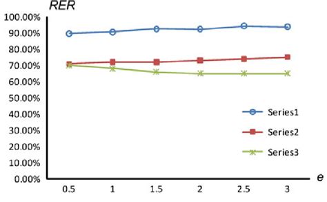 Approximate Range Euclidean Restriction Arer Download Scientific Diagram