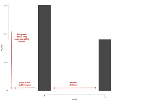 R How To Extend X Axis And Y Axis And Narrow The Gap In Ggthemes
