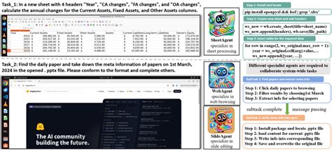 Llm每周速递！大模型最前沿：多模态rag、rag加速、大模型agent、模型微调对齐llm Rag 开源项目 多模态 Csdn博客