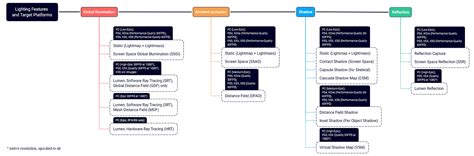 Validation Ue5 Custom View Modes By Iri Shinsoj Medium