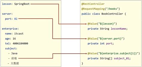 springboot 梦浅 博客园