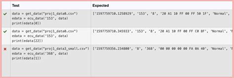 Solved How To Fix My Code To Get Final Example To Print Out