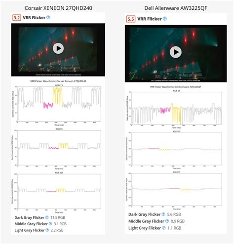 Vrr Flicker Problem In Monitors Six Popular Gaming Oleds All Have This Issue