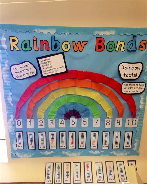 Maths Display Eyfs Classroom Display Board