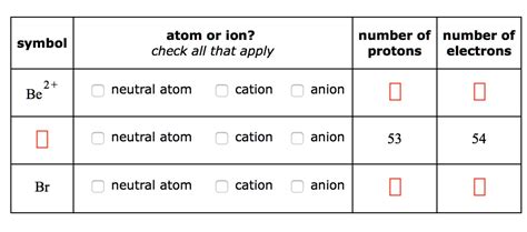 Neutral Atom Anion Cation