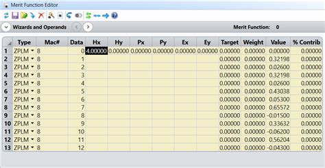 Zplm Tricks That You May Dont Know But Can Be Incredibly Useful Zemax Community
