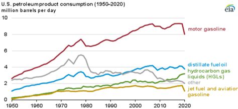 Non Opec December Oil Production Drifts Lower Peak Oil Barrel
