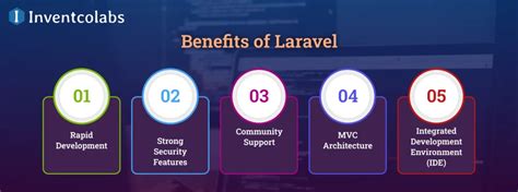 Laravel Vs Reactjs Which Framework Is Perfect For Your App
