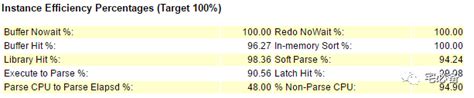 1 buffer nowait oracle awr 报告全解析
