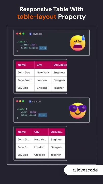 🚀mastering Table Layout Build A Responsive Html Table Youtube
