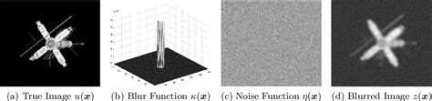 Figure 21 From Variational Models And Algorithms For Blind Image Deconvolution With