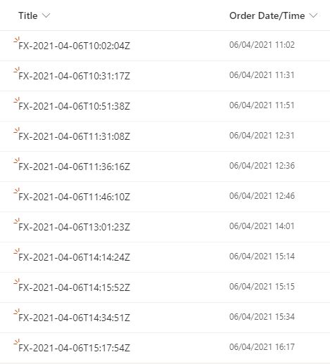 solved sharepoint created column incorrect from power aut power