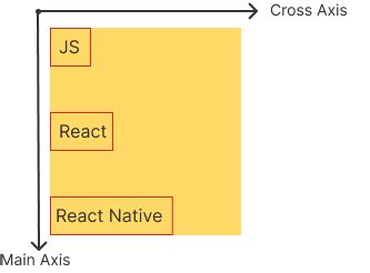 React Native Flexbox