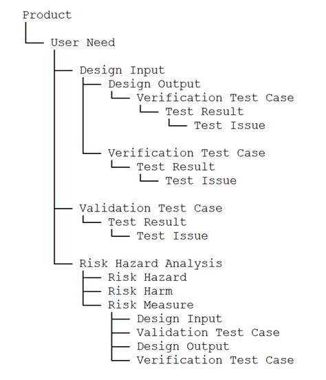 Design Components