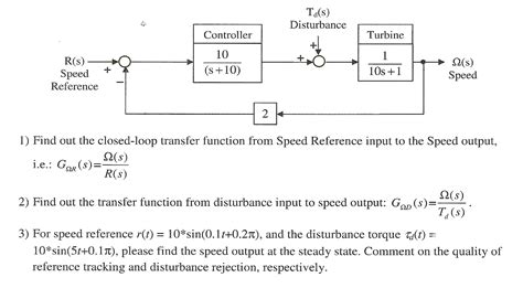 Closed Loop Transfer Function Abclasopa