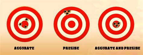 What Is The Difference Between Accuracy And Precision In Measurement