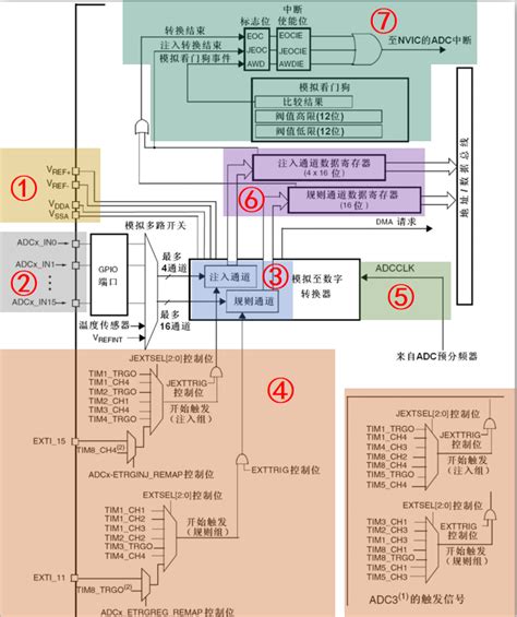 stm32 adc stm32h7 adc csdn博客