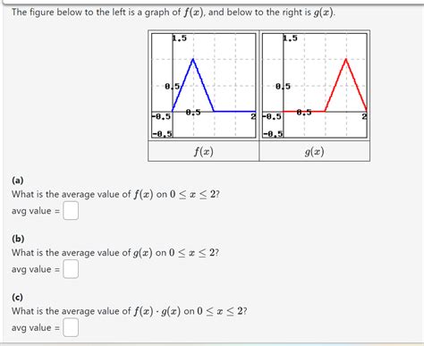 Solved The Figure Below To The Left Is A Graph Of F X And Chegg