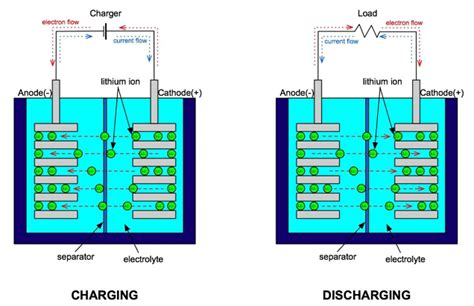 Schematic Diagram Of Lithium Ion Battery