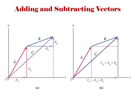 PPT Vectors PowerPoint Presentation Free Download ID 9341539