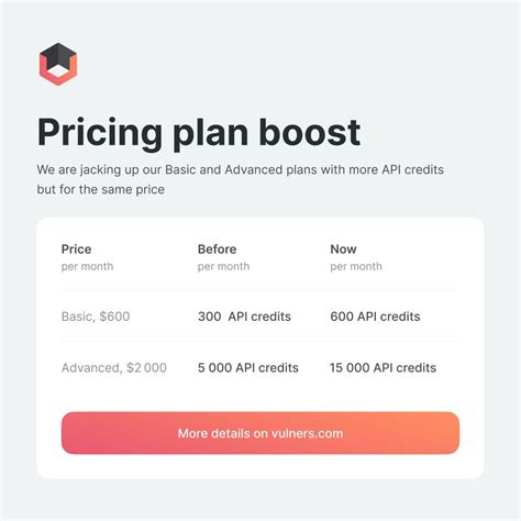 Vulners Vulnerability Intelligence On Linkedin Vulnerabilityintelligence Windows Epss