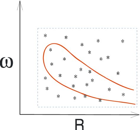 Figure 1 From A Rapid Method Of Calculating N Factors For Estimating