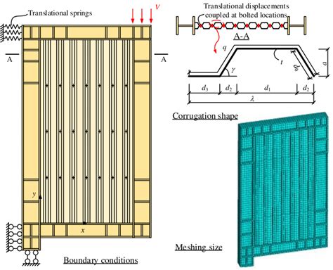 Fe Model Details 287 The Geometrical Dimensions Of The Fe Models Were
