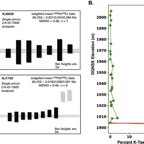 3 The Geomagnetic Polarity Time Scale Gpts Modified From Gradstein