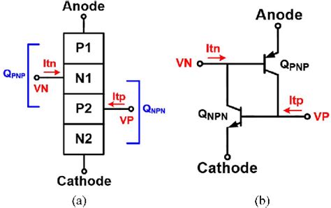 Figure 1 From Overview On Latch Up Prevention In Cmos Integrated Circuits By Circuit Solutions