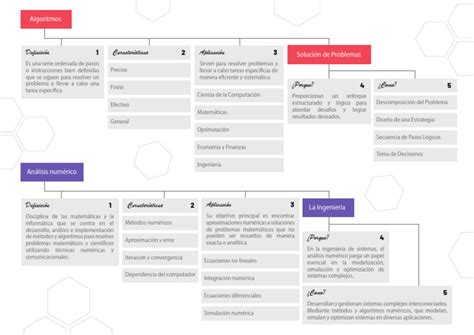 algoritmos y analisis numerico pdf análisis numérico análisis