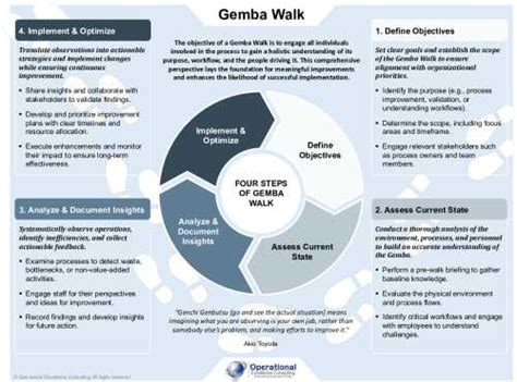 Gemba Walk Best Practices Flevy