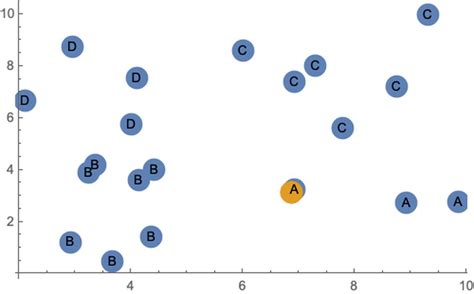机器学习实战笔记之Chapter KNN 机器学习实战 极客文档