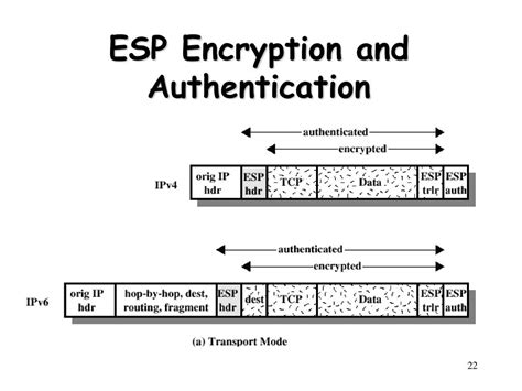 Ip Security Chapter 6 Of William Stallings Network Security