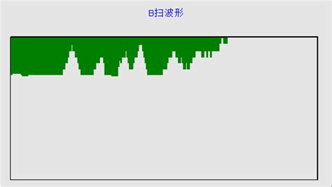 Mfc中我把teechart柱状图宽度调整之后，从串口接收数据显示能正常覆盖，我把数据保存在文件中，导入时显示却不正常。宽度默认状态下正常的，是哪里参数没调整对么？ Csdn社区