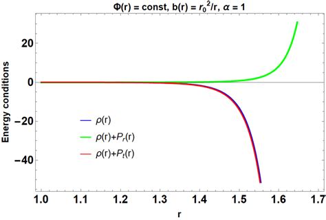 with r0 1 and α ±1 we plot ρ ρ p and ρ p ⊥ for the specific download scientific
