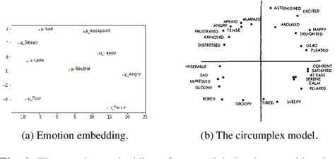 Figure 1 From Multi Speaker And Multi Domain Emotional Voice Conversion