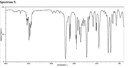 Solved Spectrum 1 Spectrum 2 Spectrum 3 Spectrum