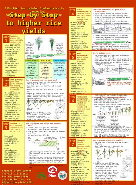 Ppt Step By Step To Higher Yield Dokumen Tips